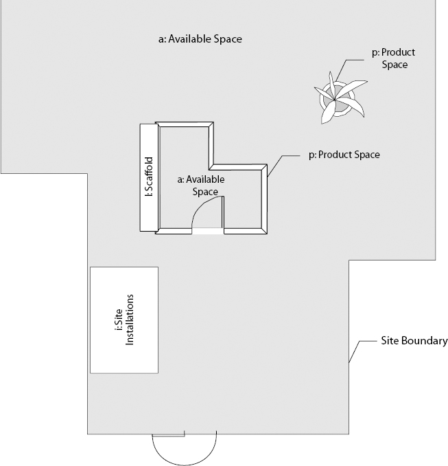 Planning the use of spatial resources on projects