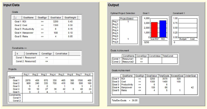 Project Portfolio Selection - Mathematical Programming - Optimization