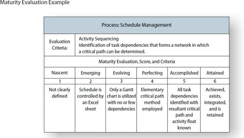 The strategic program management office