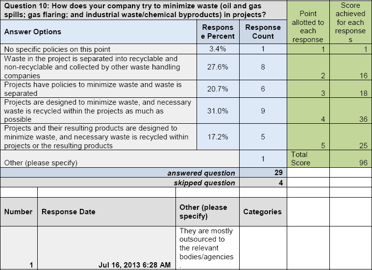 Sustainability from a project management perspective
