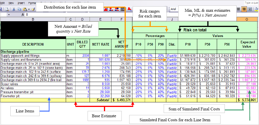 The predictive validity and performance drivers of risk-based estimating