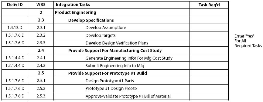 Developing a framework for establishing cross-functional integration ...