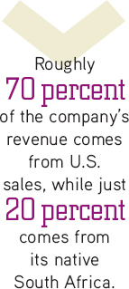 African Roots Wine Brands, Tygervalley, South Africa