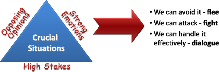 Complete Project Manager - Building Skills for Project Success