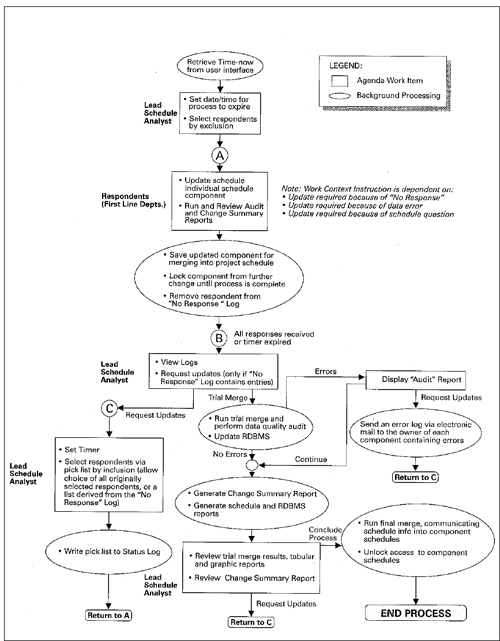 Process-based Project Management Systems | PMI