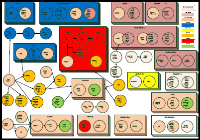Rise and fall of project portfolio management