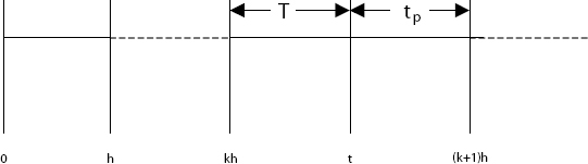 An economic Shewhart control chart adjustment strategy for the twenty ...