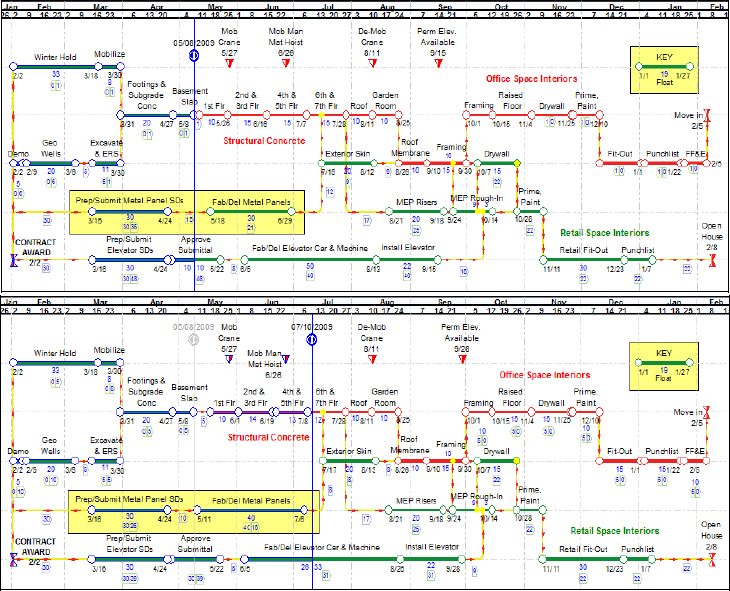 GPM® and forensic total float