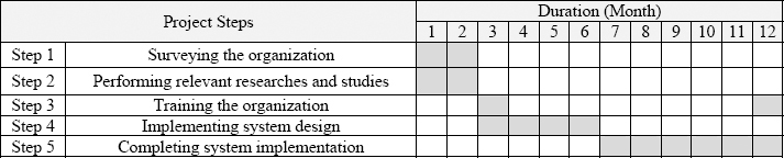 Risk Management Projects Knowledge Experiences Lessons Learned