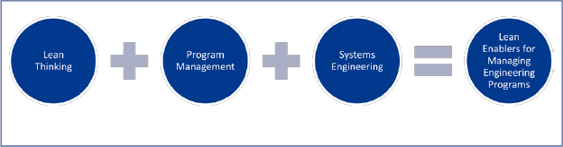 An Overview of 'The Guide to Lean Enablers for Managing Engineering ...