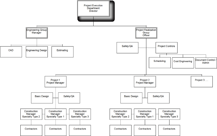 Reengineering Project Delivery in a Multicultural Environment