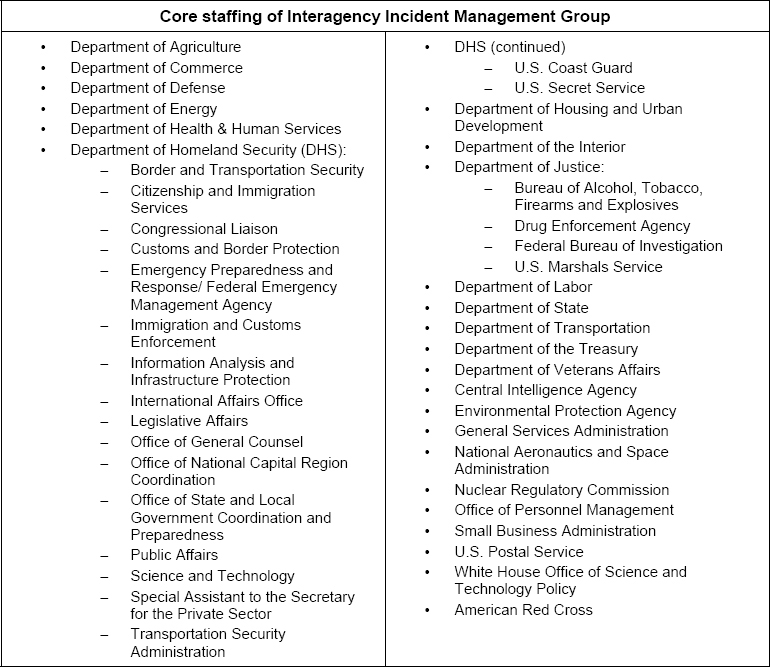 A parametric approach to emergency response project management