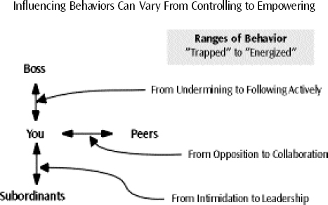 Handling Unpleasant Project Tasks | PMI