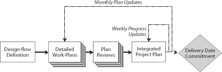large scale integration challenges of implementing enterprise