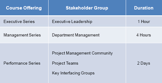 Organizational change Management Best Practices for Management