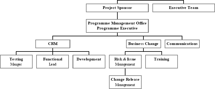 Never mind the size, feel the complexity