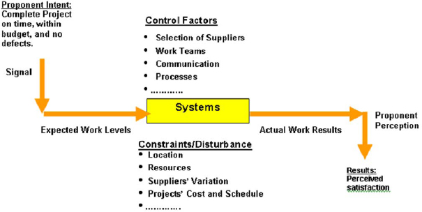 Saudi Aramco - Quality Management Information System | PMI