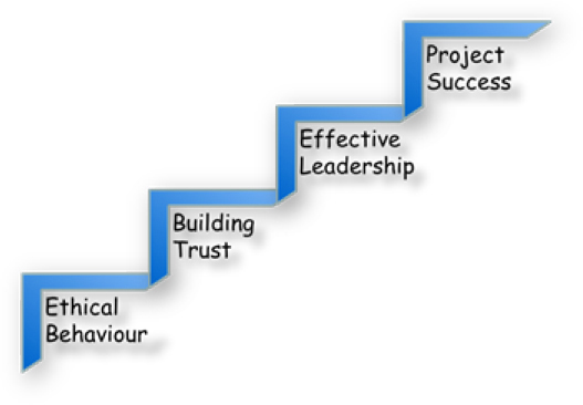 Your leadership shapes your legacy