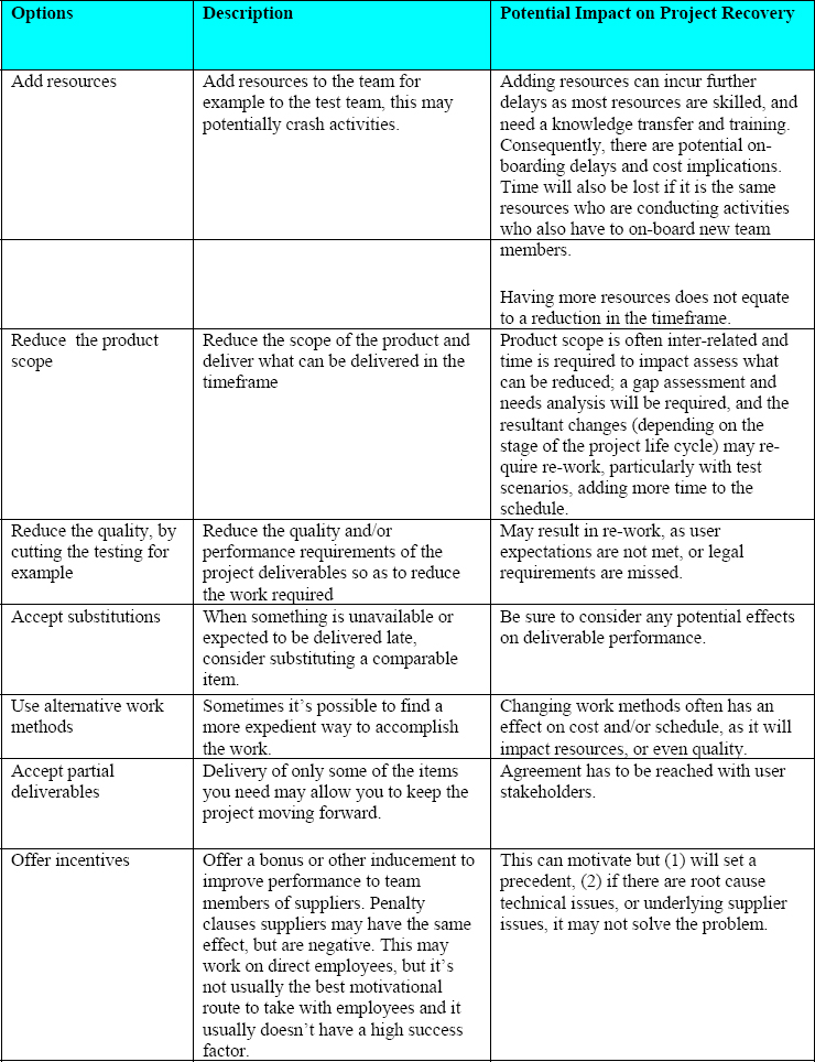 Three Easy Steps to Recovering IT Project - Project Management
