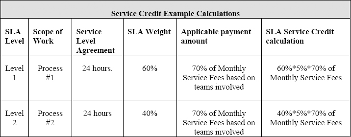 Look before you leap