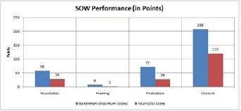 Framework for delivering higher quality statements of work for ...