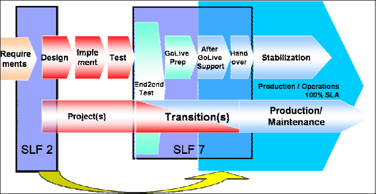 A program management system (PMS) for international business initiatives