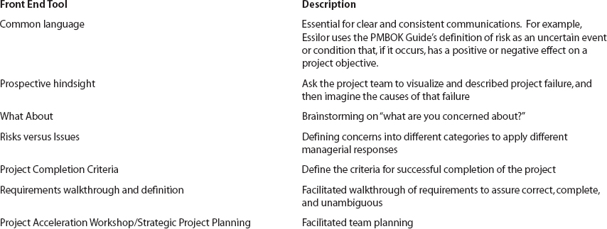 Using risk management in the front end of projects