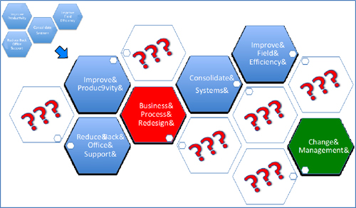 Lean and fast — using A3 to save your program