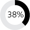 High Risk | PMI
