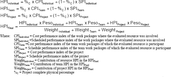 Using earned value management indexes as a team development factor and a compensation tool