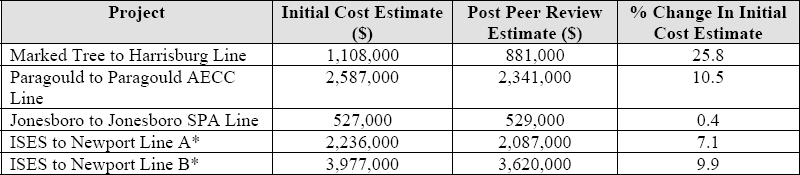 Risk Teaming - New Project Management Challenges Electric Utility