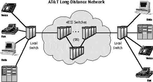 "Flawless execution" the 1B processor project