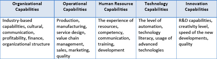 Making better, more responsive organizations