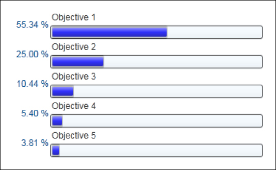 Portfolio decisions to maximize strategic benefits