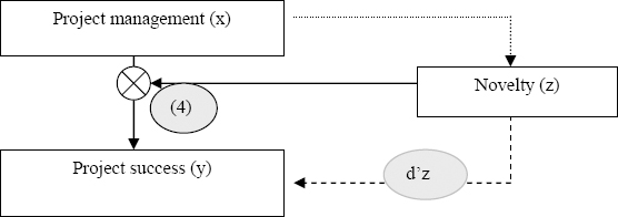 On the novelty dimension in project management