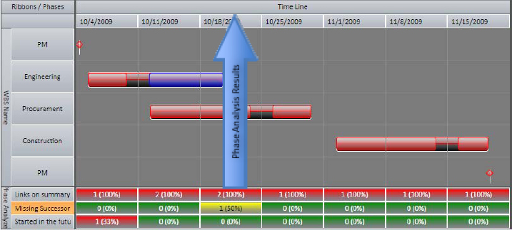 Project simplification through metric analysis
