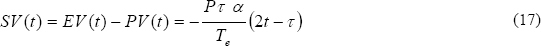 The practical calculation of schedule variance | PMI