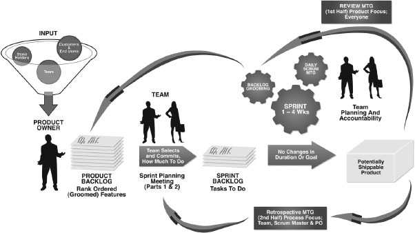 How PMI-ACP is driving innovation convergence and the hottest project ...
