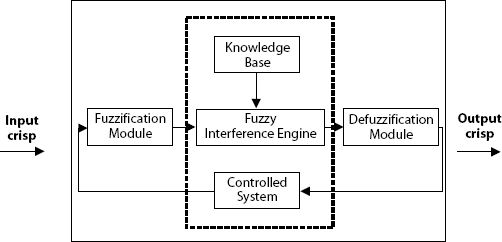 Training in negotiation using artificial intelligence-based simulation ...