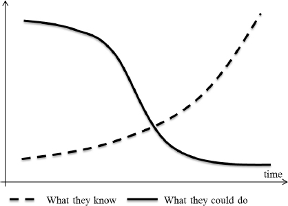 Revisiting the definition of project success