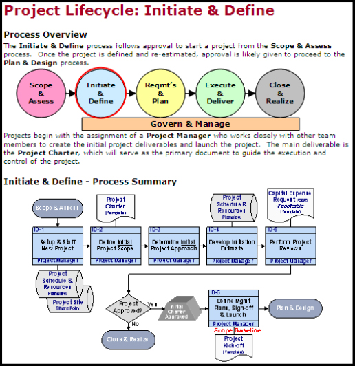 Without sports, project management would be hard!