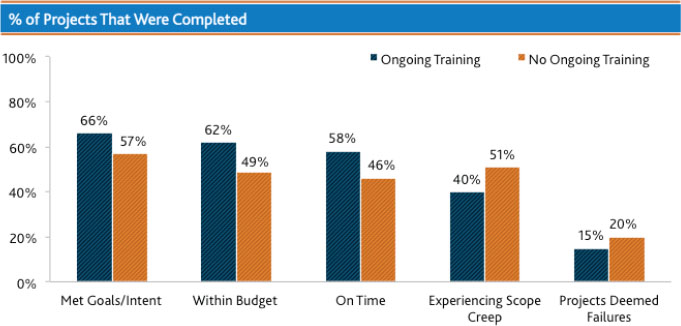 The high cost of low performance