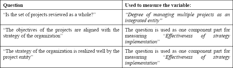 Strategy Implementation Projects Impact Managing Multiple Projects