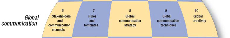 The Global Project Management Framework