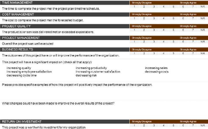 Are your projects supporting your vision statement?