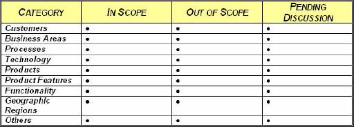 The project meeting facilitator - More Effective Project Meetings
