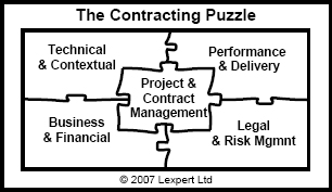 An ounce of prevention--contracting for project success and problem ...