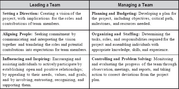 The complete project manager