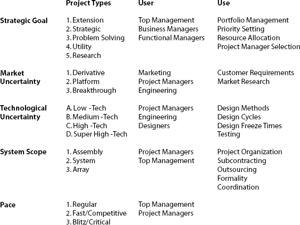 One size does not fit all--true for projects, true for frameworks