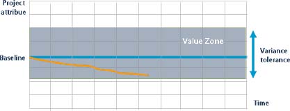 How to deal with troubled projects